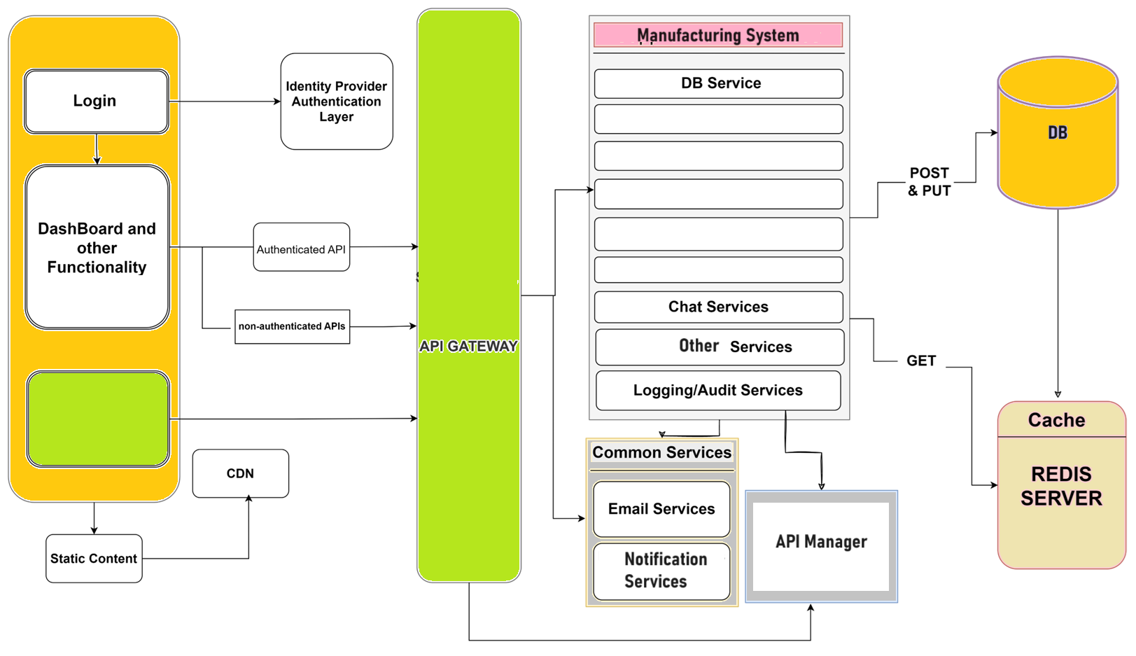 Design Patterns in Software Architecture - LearnXYZ