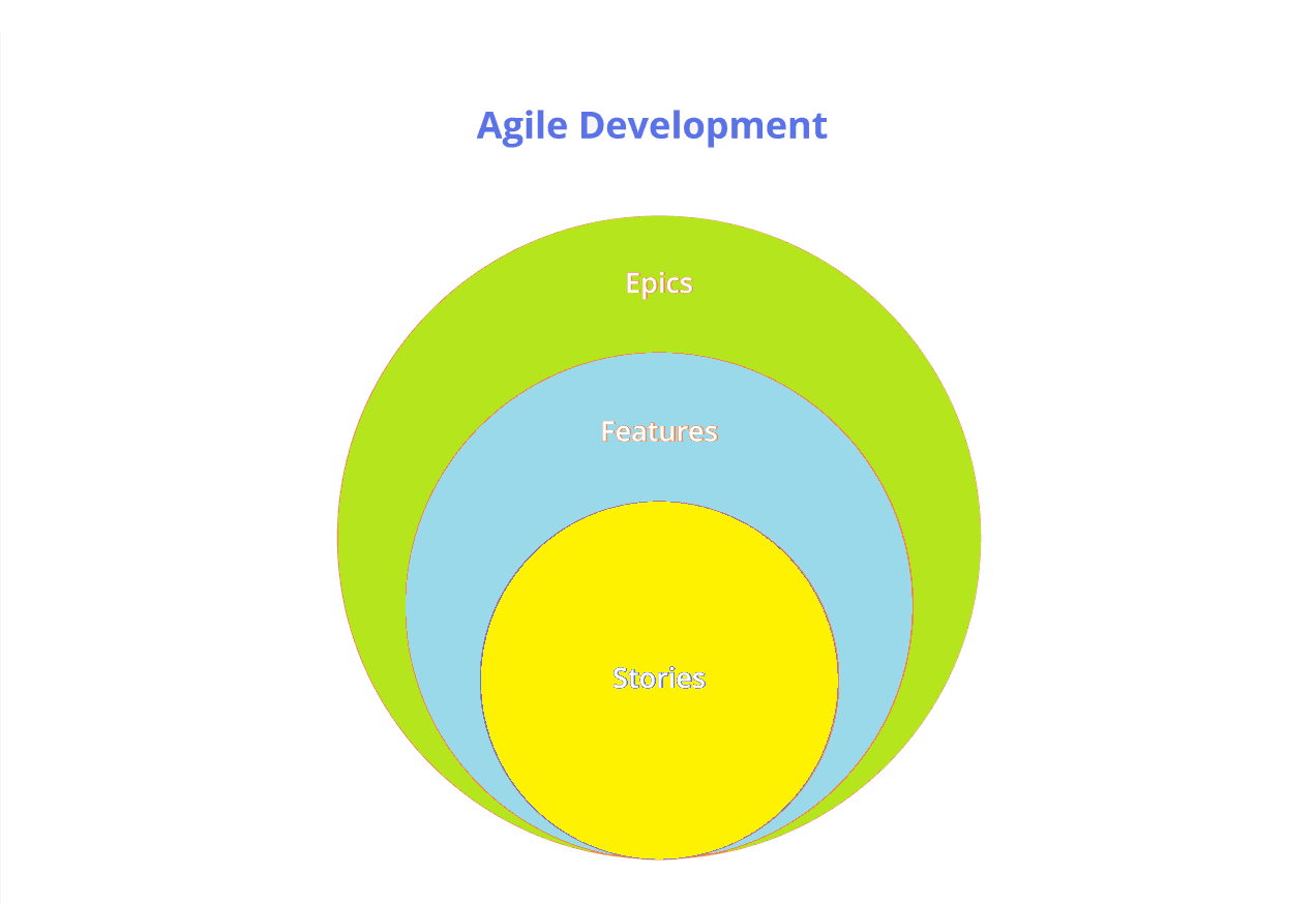Feature in Agile Software Development - LearnXYZ
